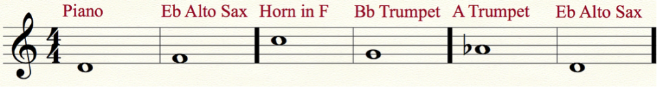 4 Easy Steps To Master Any Transposition - From the Top